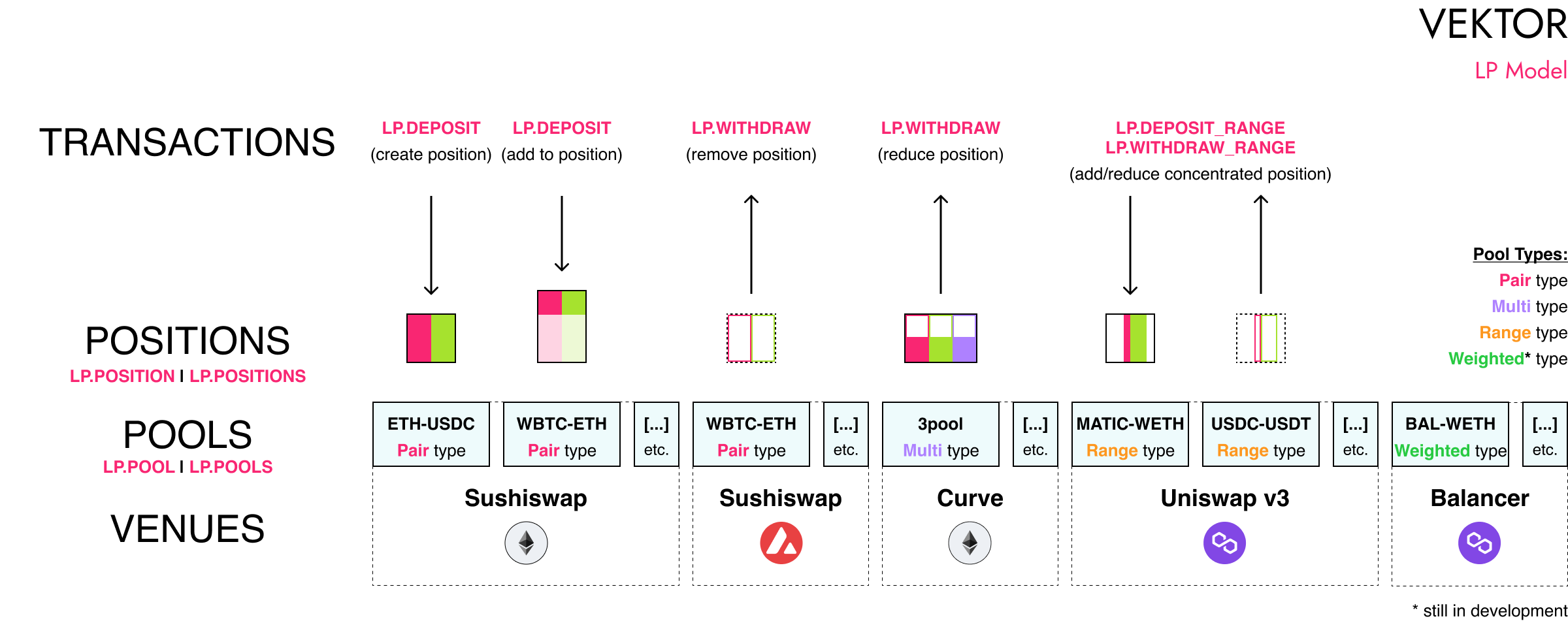 LP function spotlight